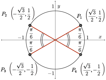 Precal ePortfolio at emaze Presentation