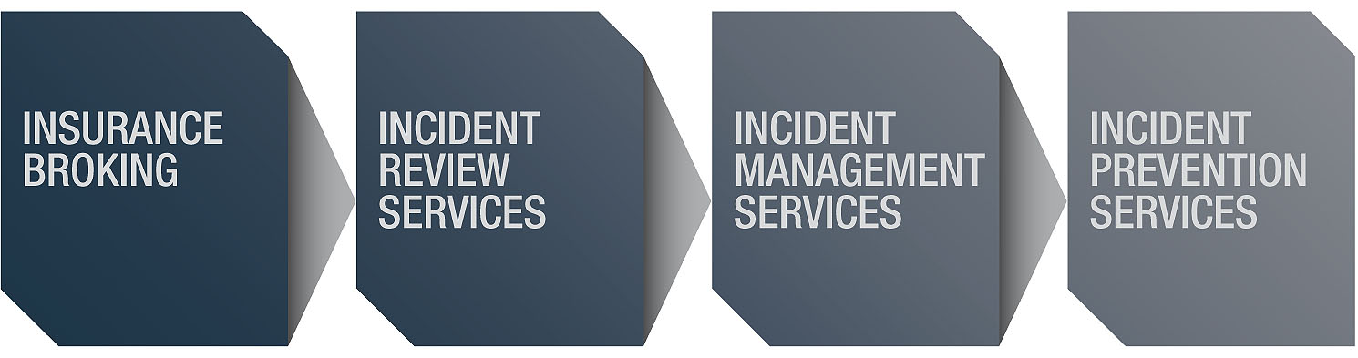 Fleet Risk Services presentation at emaze Presentation