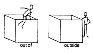 Place Prepositions on emaze