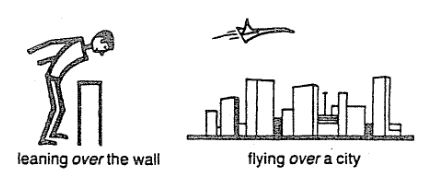 Place Prepositions on emaze