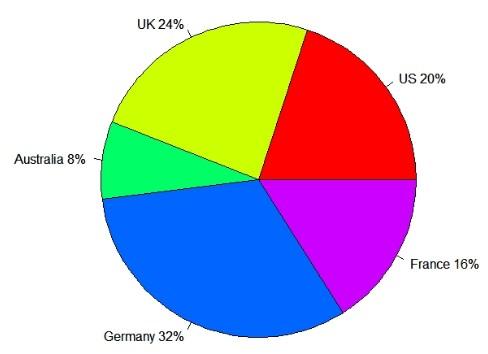 TEXT FEATURES at emaze Presentation