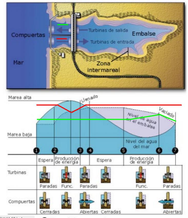 Energía marítima on emaze