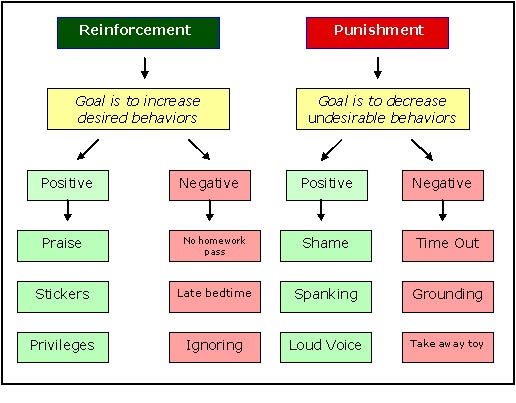 The Behaviorist Theory on emaze