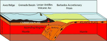 Mount Pelée on emaze