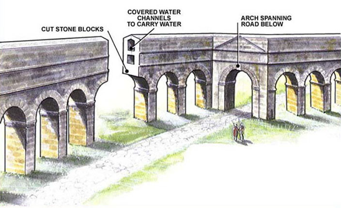 Roman Baths at emaze Presentation