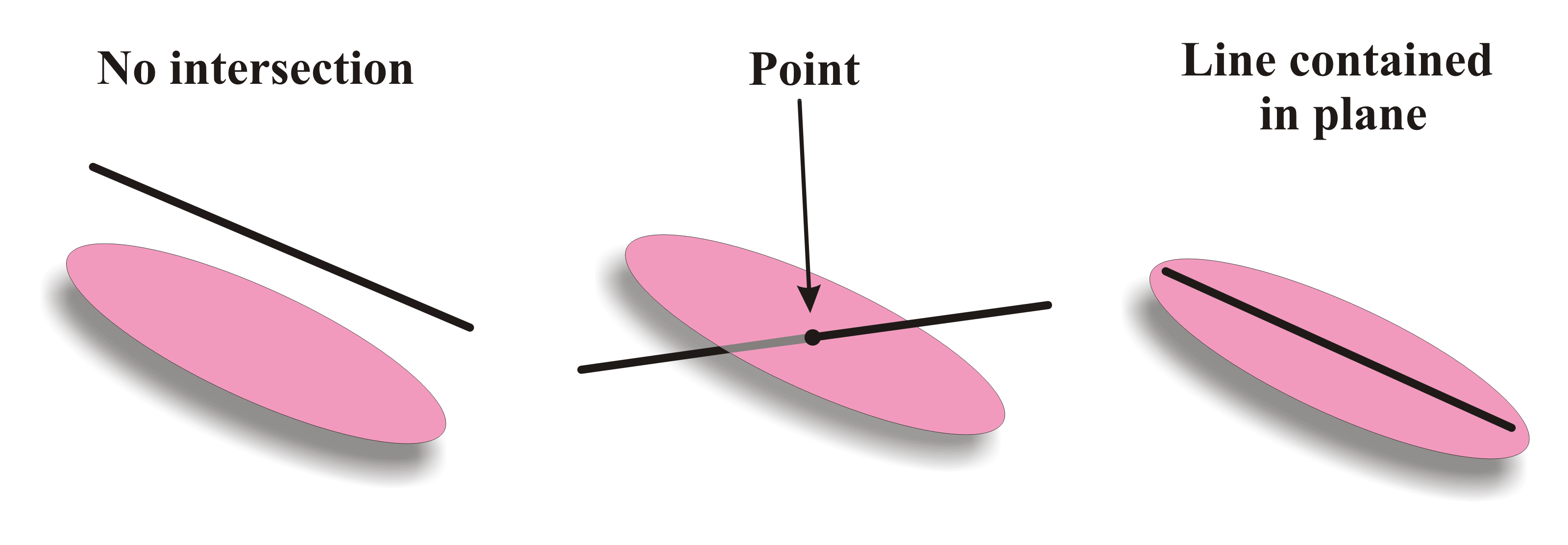 Intersection of Lines And Planes at emaze Presentation