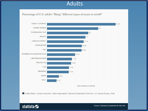 AGE Music tastes at emaze Presentation