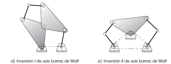 Tipos de mecanismos on emaze