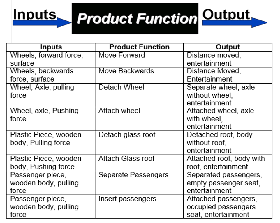 Analysis Presentation on emaze
