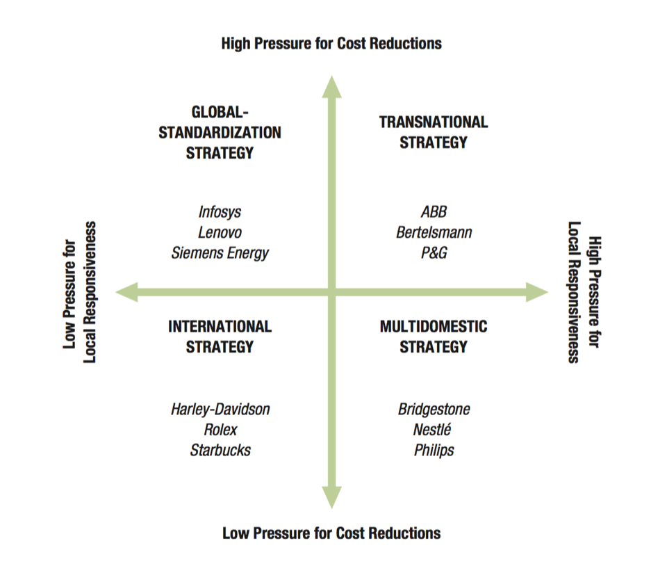 GLobalStrategy on emaze