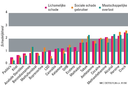Drugs at emaze Presentation