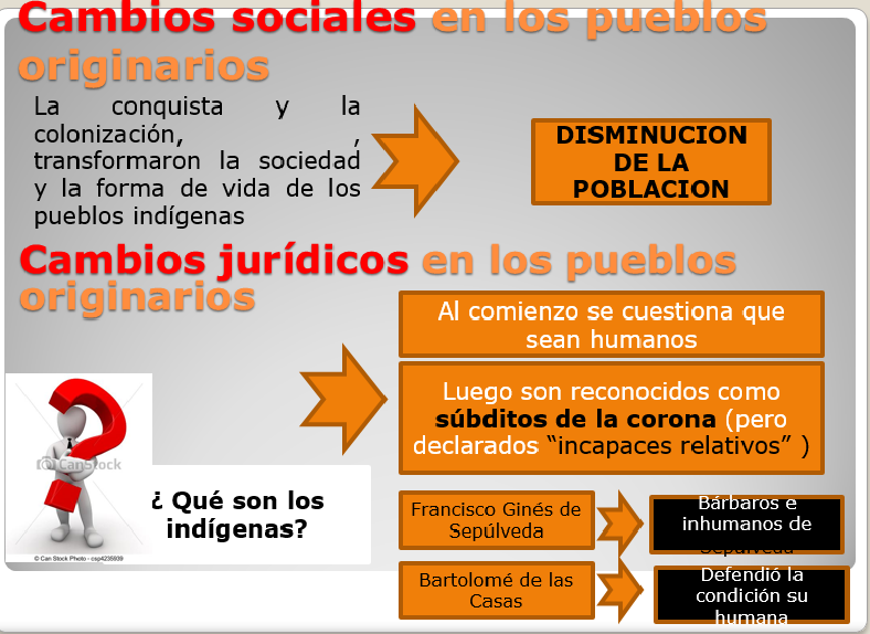 LOS PUEBLOS INDIGENAS Y LA COLONIA.pptx on emaze