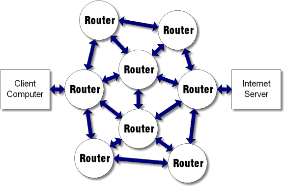 Internet routing is the process of transmitting and routing at emaze ...