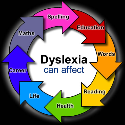 DYSLEXIA on emaze