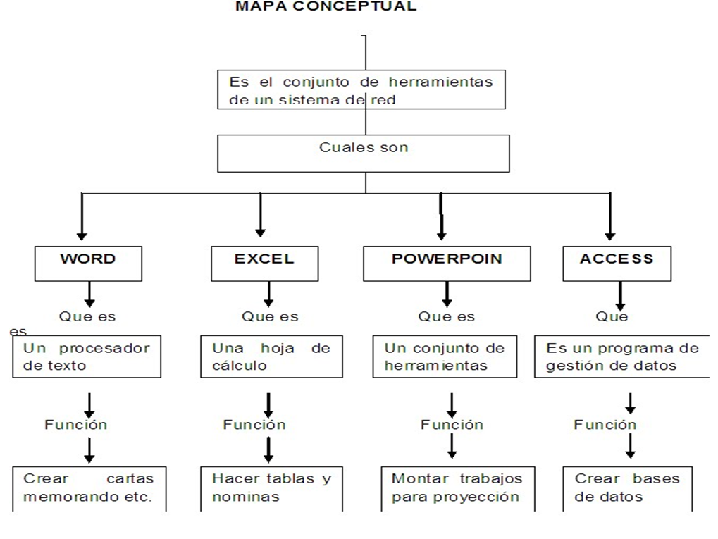 HERRAMIENTAS OFIMATICAS at emaze Presentation