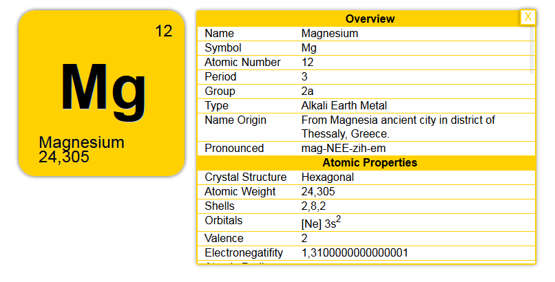 Chemistry CW at emaze Presentation