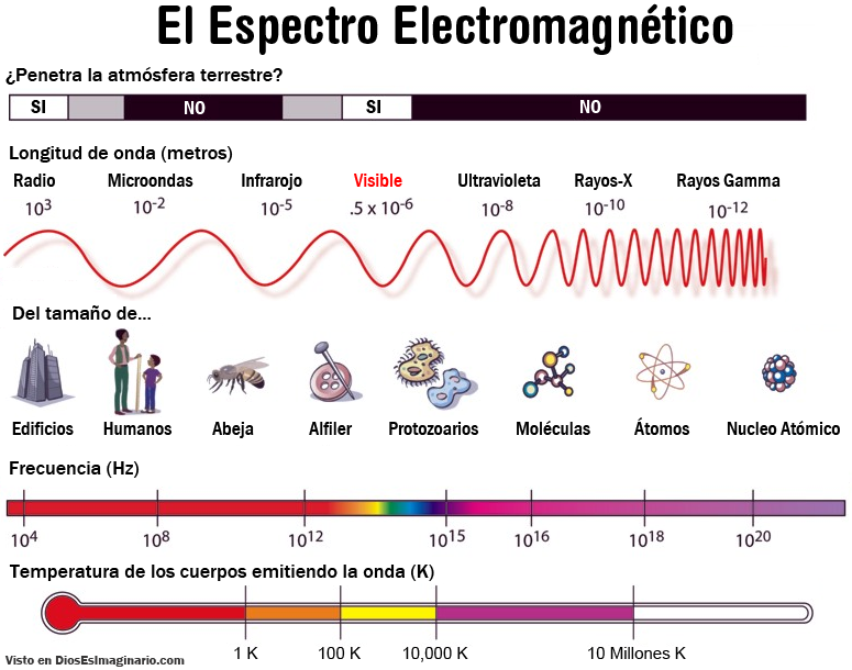 Microondas y ondas de radio at emaze Presentation