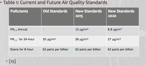Air Pollution And Atmosphere Science copy1 on emaze