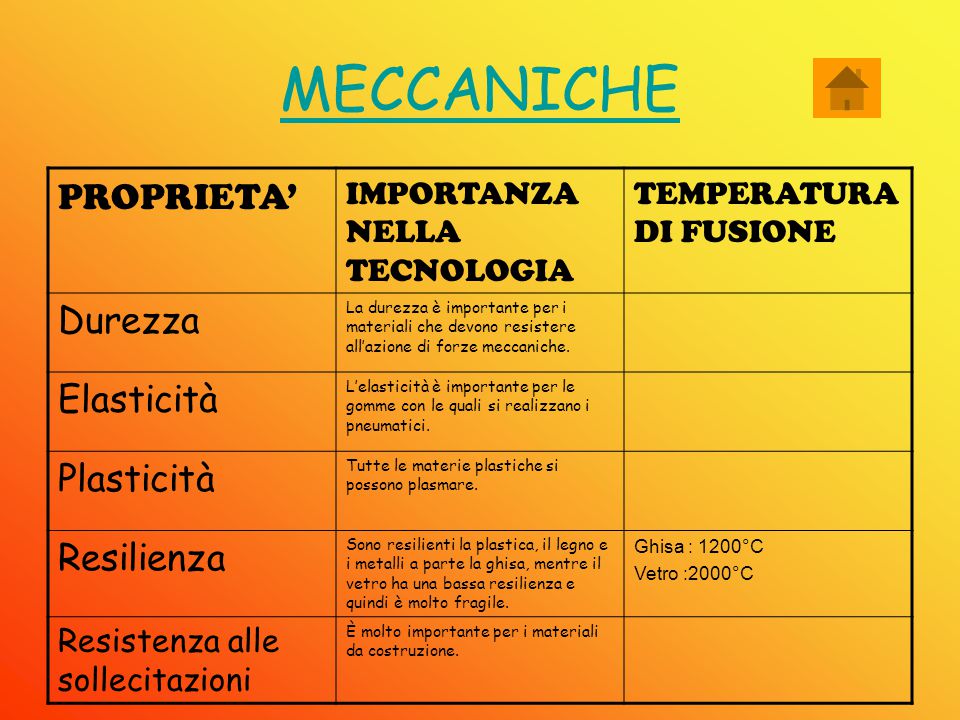 I METALLI on emaze