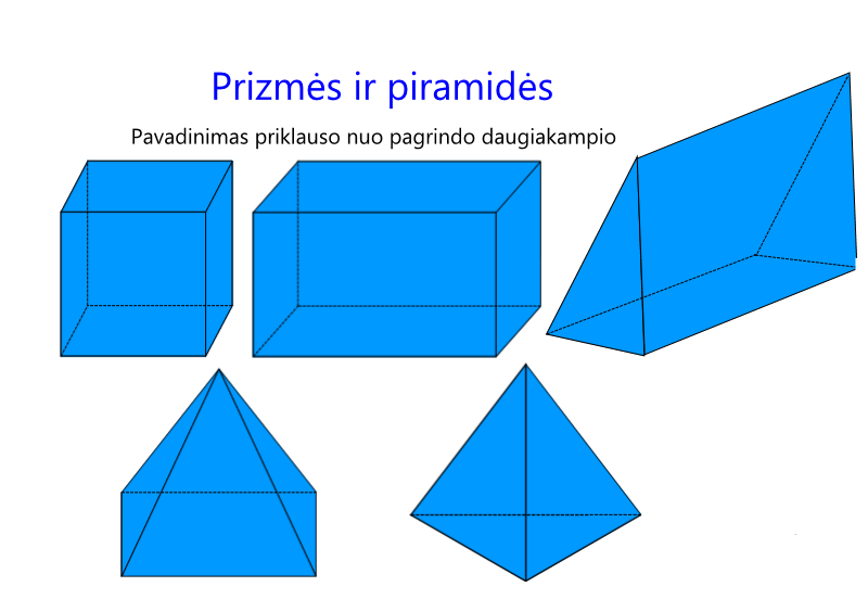 Geometrinės figūros on emaze