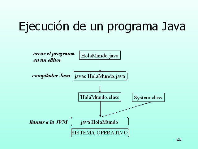 elemento 1 java on emaze