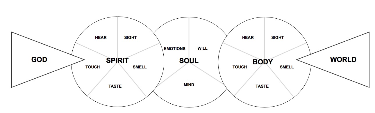 How Does Heart Transformation Work at emaze Presentation
