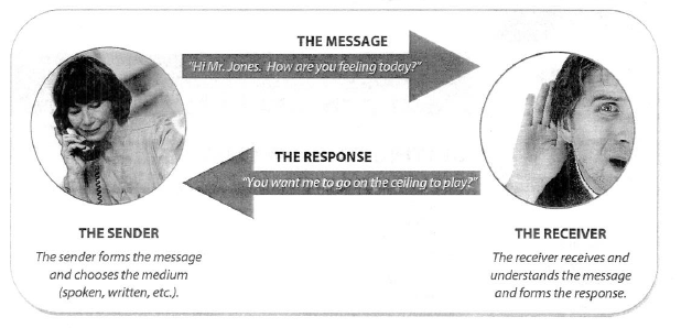 Understanding Special Communication Needs at emaze Presentation