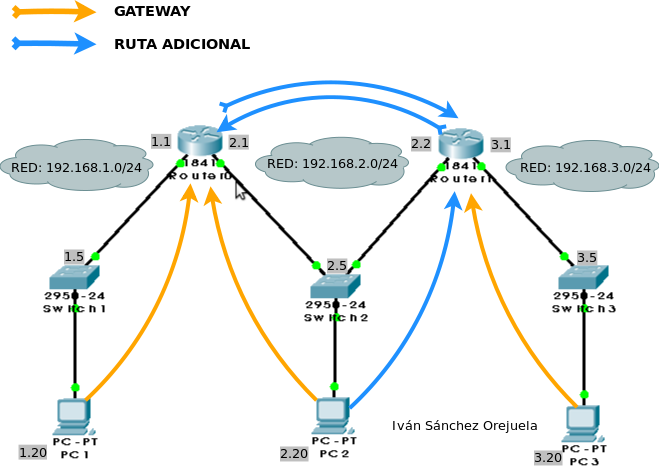 CAPA DE INTERNET MODELO TCPIP at emaze Presentation