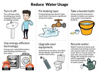 Lets save water on emaze