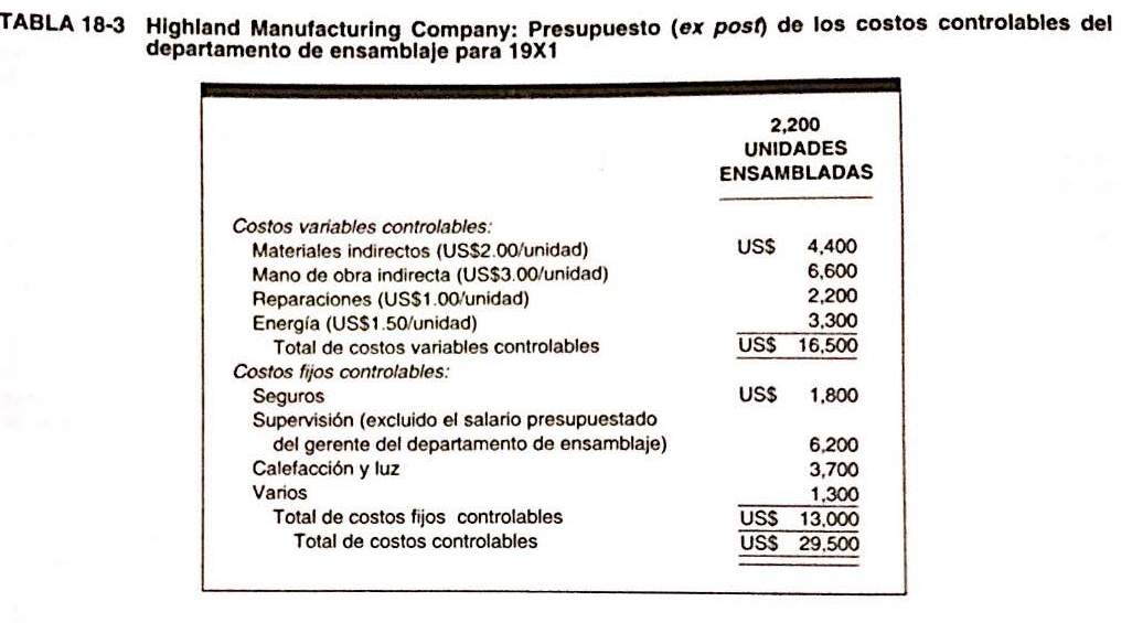 medición del desempeño control de costos y gastos on emaze