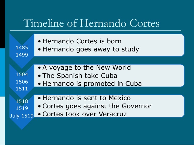 Hernan Cortes on emaze