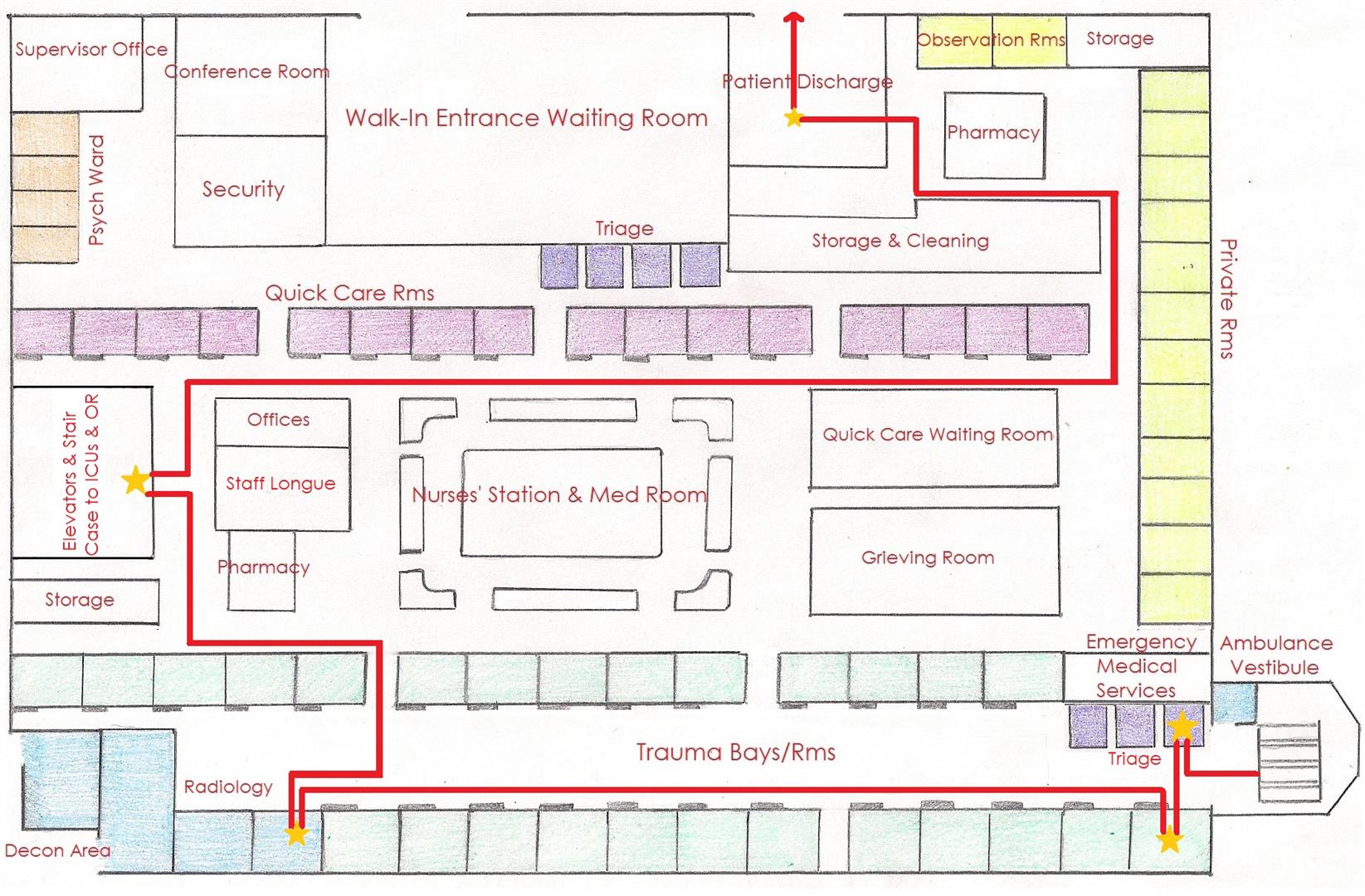 Emergency Room on emaze
