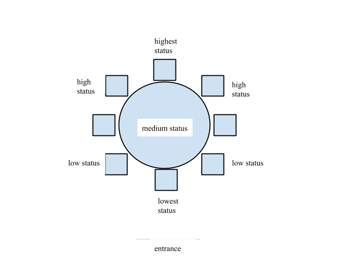 Chinese Table Manners at emaze Presentation