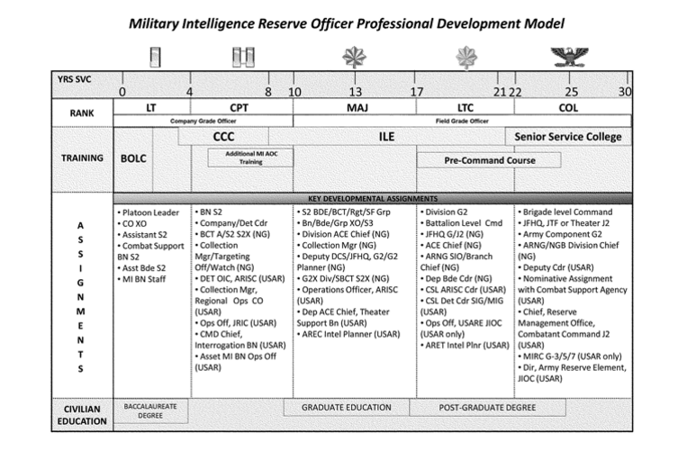 Branching M.I. on emaze