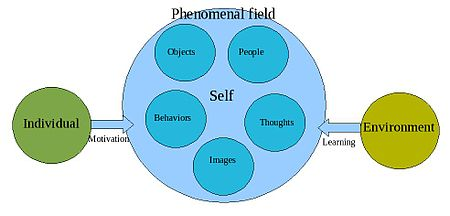 Carl Rogers on emaze