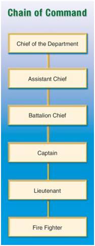 Chapter 1: The History and Orientation of the Fire Service on emaze