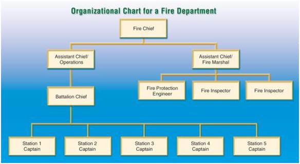 Chapter 1: The History and Orientation of the Fire Service on emaze