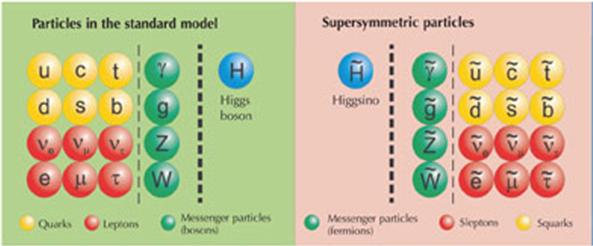 Supersymmetry at emaze Presentation