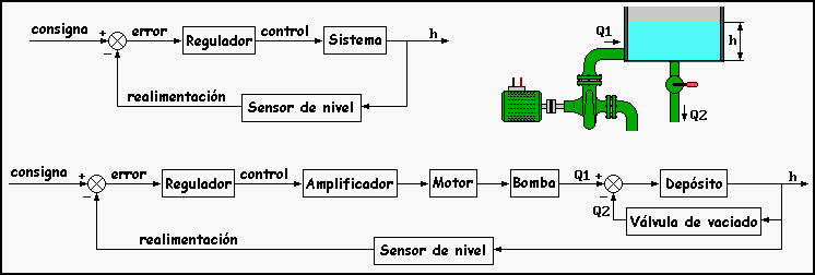 Sistemas de Control on emaze