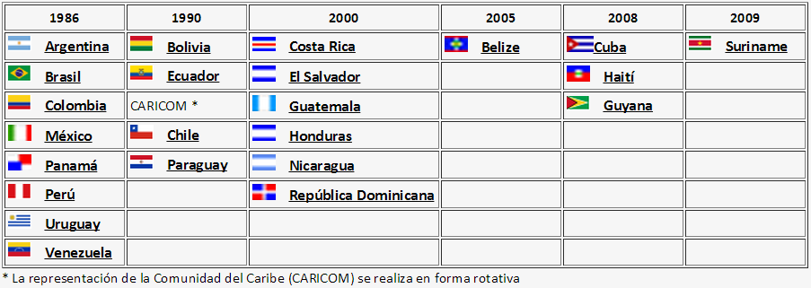 Grupo de Río at emaze Presentation