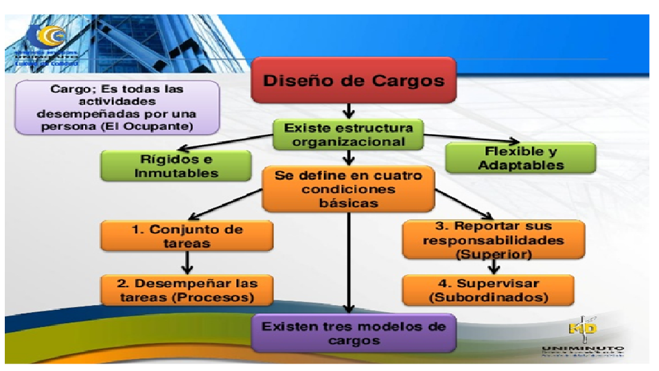MANUAL DE FUNCIONES at emaze Presentation