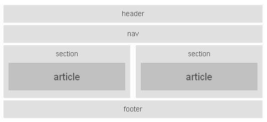 Tworzenie strony HTML 5 Css at emaze Presentation