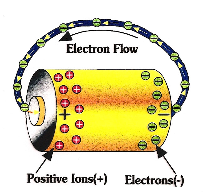 Energy Transformations in a Phone at emaze Presentation