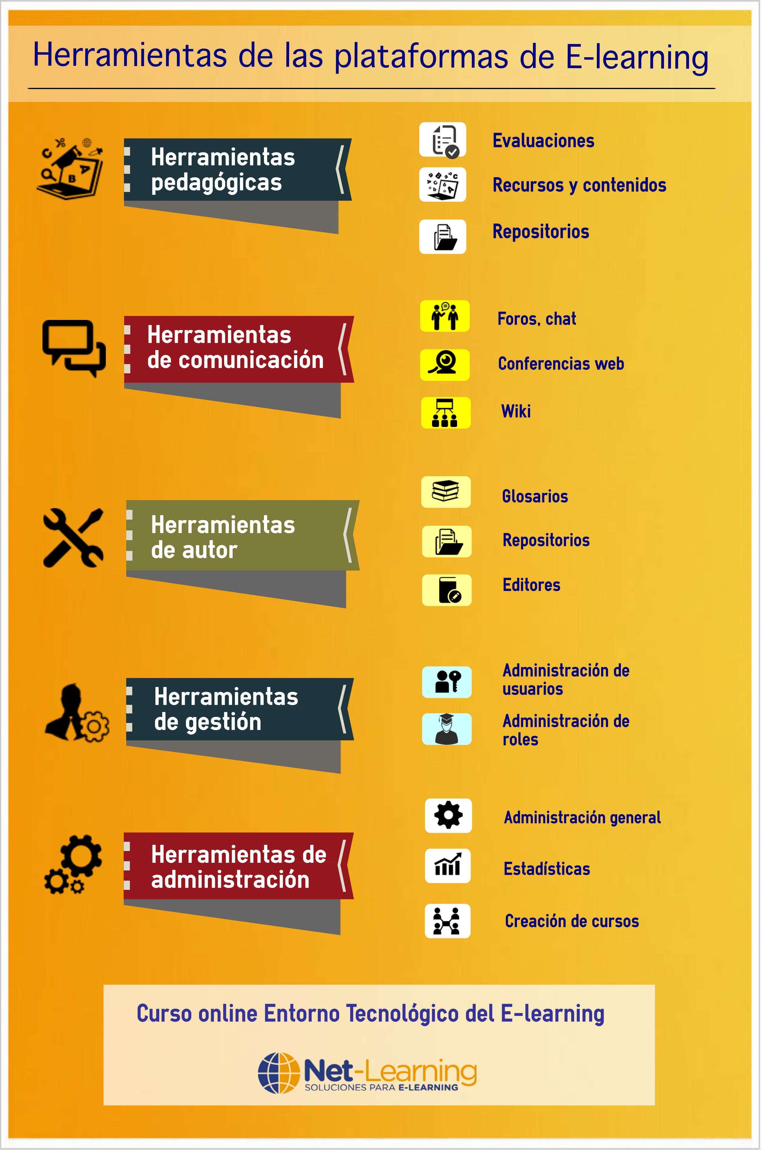 19 Plataformas de E-Learning at emaze Presentation