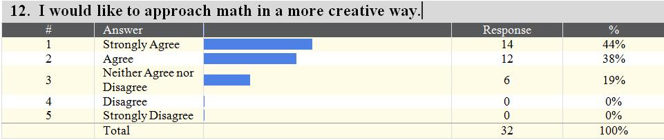Final Research Project at emaze Presentation