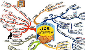 Final review on emaze