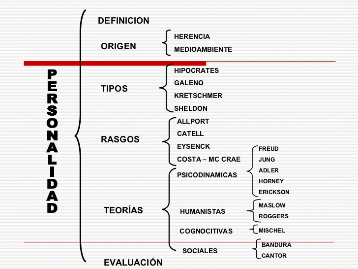 16 FACTORES DE LA PERSONALIDAD at emaze Presentation
