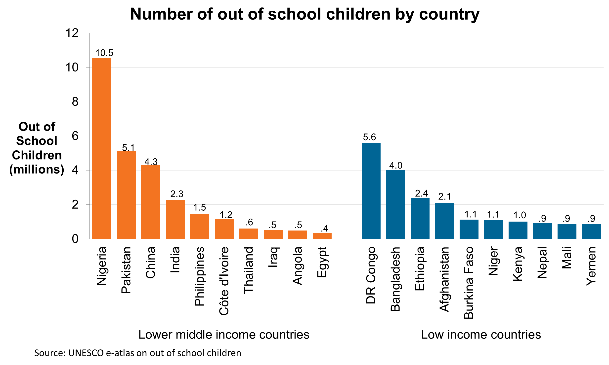 Surviving Without Education | Inspirational Education