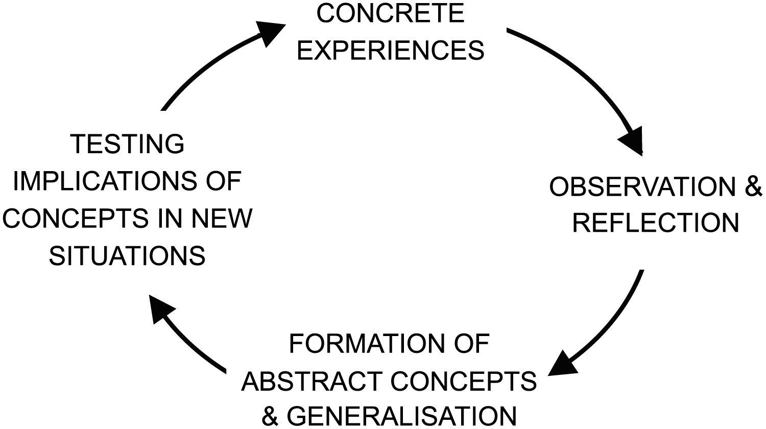 E&T ADDITIONAL SITES OF LEARNING WK 12 on emaze