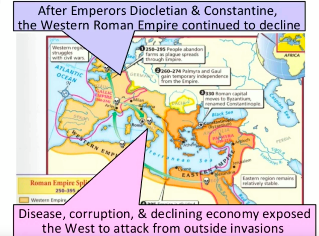 Fall of Rome/Dark Ages on emaze